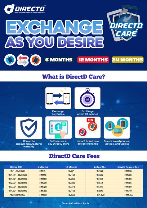 DirectD Retail Wholesale Sdn Bhd Online Store DirectD Care
