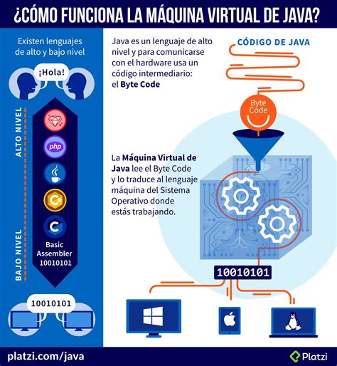 platzi on twitter ¿cómo funciona la maquina virtual de java t6ek2v5h6j twitter