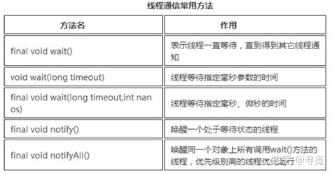 线程并发协作 生产者 消费者模式 知乎