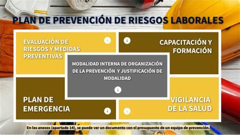 PLAN PREVENCION RIESGOS LABORALES