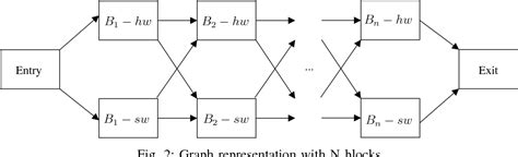an efficient hw sw partitioning algorithm for power optimization in embedded systems semantic