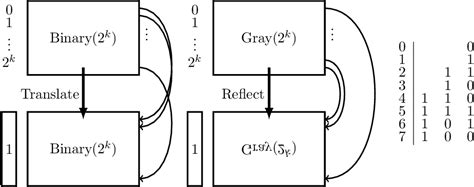 figure 1 from distribution of the sum of digits function of random integers a survey semantic