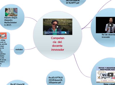 Competencia Del Docente Innovador Mind Map