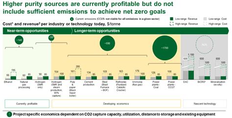 Carbon Management Pathways To Commercial Liftoff