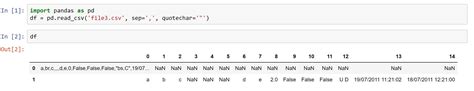 Loading Csv Data In Python With Pandas