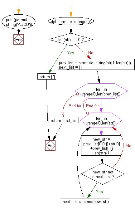python math print all permutations of a given string w3resource