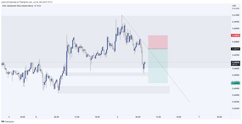FX NZDUSD Chart Image By Juliocvs29 TradingView