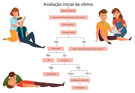 Atendimento Inicial A Vítima De Trauma RETOEDU