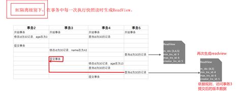 【mysql】mvcc的实现原理 mvcc的实现原理主要包含隐藏字段 undolog csdn博客