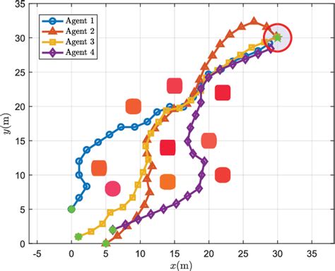 figure 1 from cooperative game based multi agent path planning with obstacle avoidance