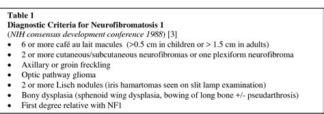 Table 1 From Individuals With Neurofibromatosis 1 Guidelines For The