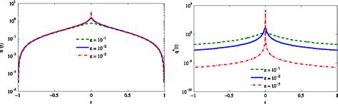figure 1 from a simple and accurate scheme based on complex space c to calculate boundary
