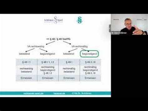 Aufhebung Von VAen Teil 3 48 VwVfG 49 VwVfG YouTube