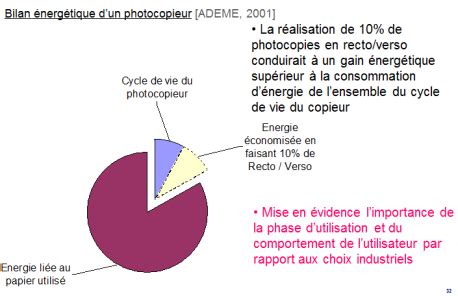 Évaluation environnementale et Analyse de Cycle de Vie Solution