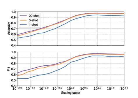 Probability Distribution Of Photon Numbers In Single Hit Speckle