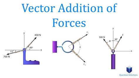 Force Vectors Addition Problems