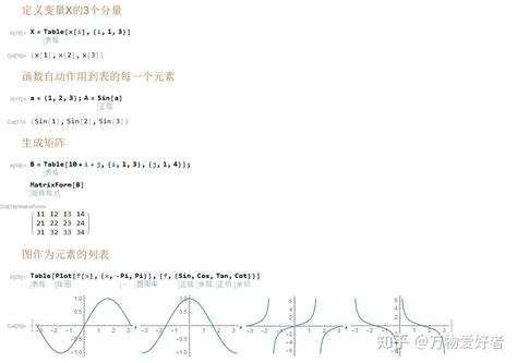 mathematica学习笔记[2] 知乎
