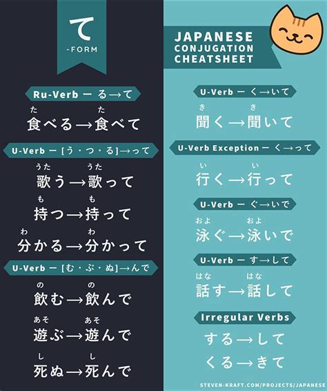 て Form Japanese Verb Conjugation Cheatsheet Scrolller