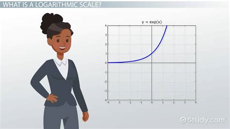 Logarithmic Scale Explained