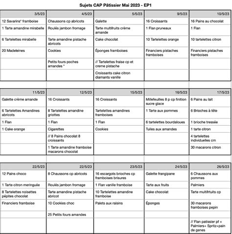 Guide Pratique Sujets Preuves Ep Et Ep Du Cap P Tissier