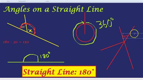 Angles On A Straight Line