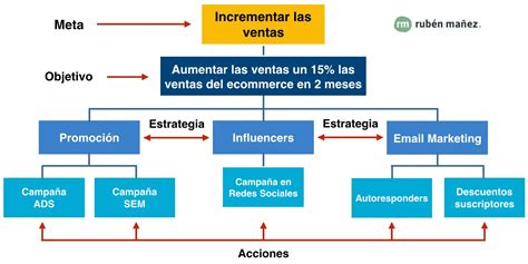 Ejemplos De Plan De Accion Para Ventas Coleccion De Ejemplo Images
