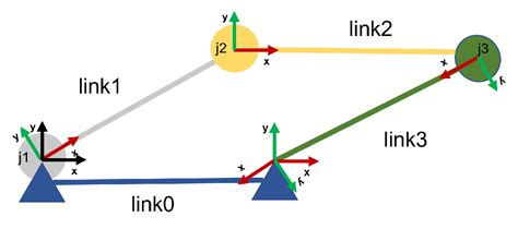 inverse kinematics matlab and simulink mathworks switzerland
