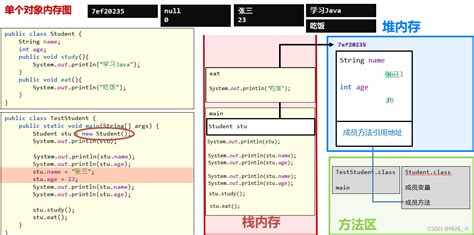 java对象内存图 csdn博客