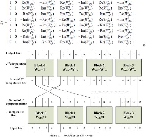[pdf] implementation of cnn based fft ifft algorithms on fpga hiep semantic scholar
