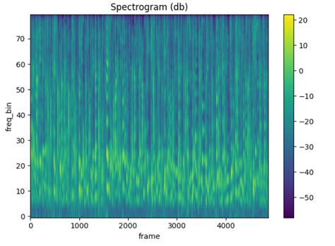 librosa spectrogram