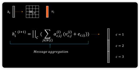 pyg pytorch geometric review 2 graph level prediction aaa all about ai