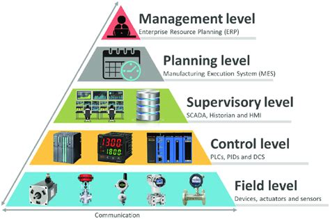 Ultech Engineering S In House Product Training Of Plc Hmi Scada