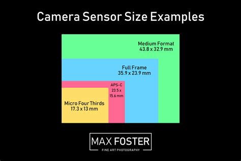 Full Frame Vs Aps C Sensor
