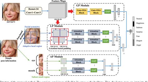 [pdf] adaptive multilayer perceptual attention network for facial expression recognition