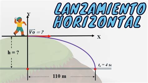 Ejercicio Resuelto N5 Lanzamiento Horizontal O Movimiento De