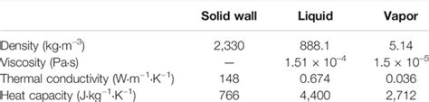 frontiers interface tracking simulation for subcooled flow boiling using voset method