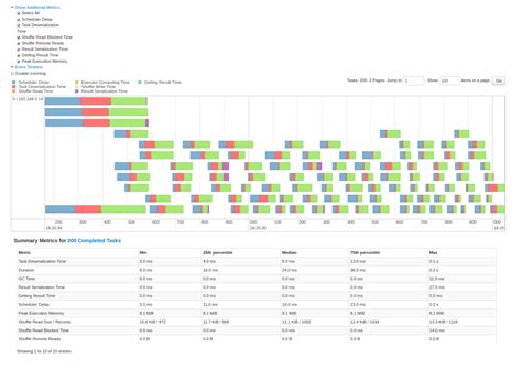 Spark On Kubernetes T I Fossil