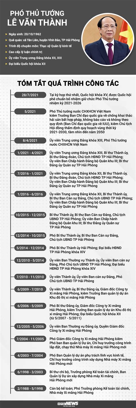 Sự nghiệp của Phó Thủ tướng Lê Văn Thành
