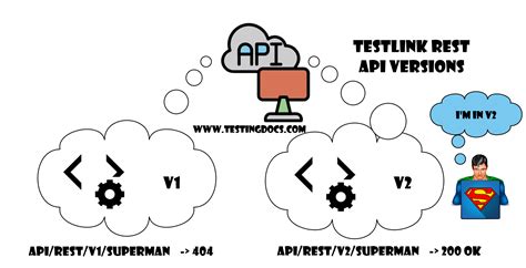 testlink rest api guide [ 2024 ]
