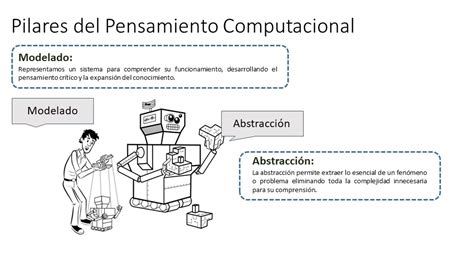 Desarrollo del Pensamiento Computacional en los Niños MiAulaTec