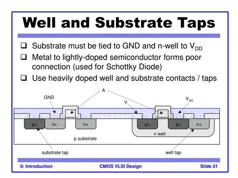 PPT Introduction To CMOS VLSI Design Lecture 0 Introduction