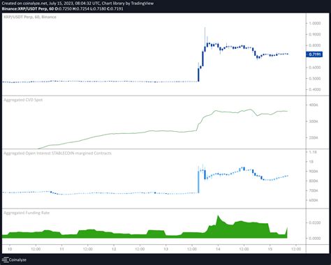 치과아저씨 Yonsei dent on Twitter XRP 1 지난 급등 간 상승한 엄청난 미결제약정 수준의 유지 2