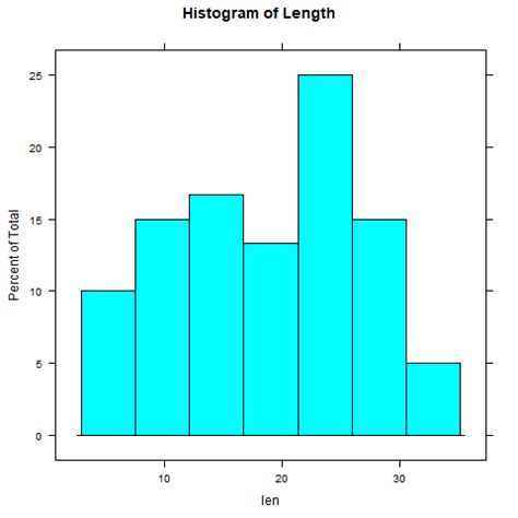 Grid And Lattice Packages In R Programming GeeksforGeeks