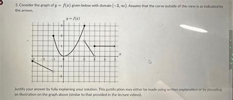 3 consider the graph of y f x given below with