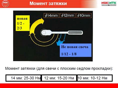 Момент затяжки свечей калина 8 кл 93 фото