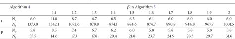 table 1 from a generalized inexact newton method for inverse eigenvalue problems semantic scholar