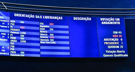Saiba como votou cada senador na definição do teto do ICMS Folha Destra
