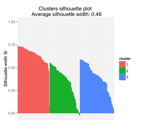 Clustering Validation Statistics 4 Vital Things Everyone Should Know