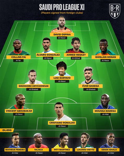 B R Football On Twitter Cristiano Ronaldo Joins Some Familiar Faces