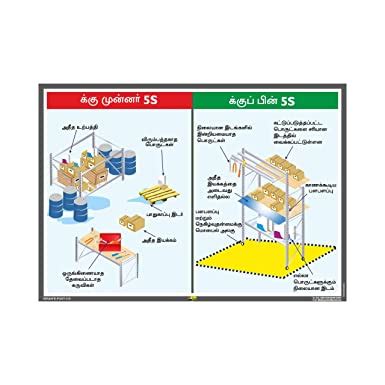 Mr Safe Before After 5S Poster In Tamil Sunboard A4 8 25 Inch X